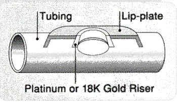 Types of flute available on - Flute World