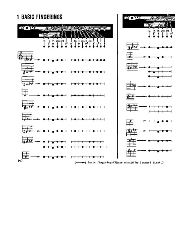 Buy Modern Guide to Fingerings..... Online at $17.99 - Flute World