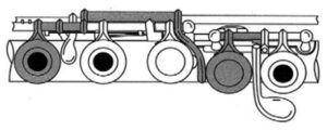 Flute Features Explained: Rollers, Mechanisms, and More | Flute World