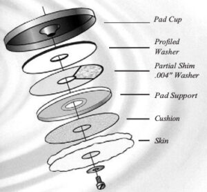 Flute Features Explained: Rollers, Mechanisms, and More | Flute World