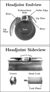 Understanding Flute Headjoint Parts: A Comprehensive Guide - Flute World