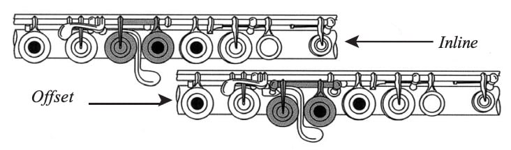 Flute Features Explained: Rollers, Mechanisms, and More | Flute World