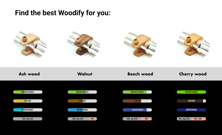 Buy WOODIFY℗ Sound Ring for Flute Online at $146 - Flute World